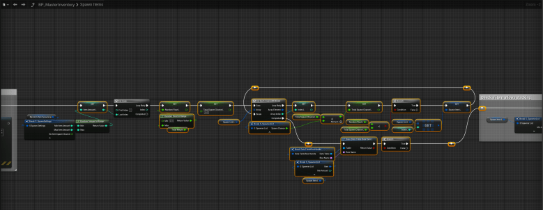 SGK V2 – Improved Master Inventory Spawner Code – Defuse Studios