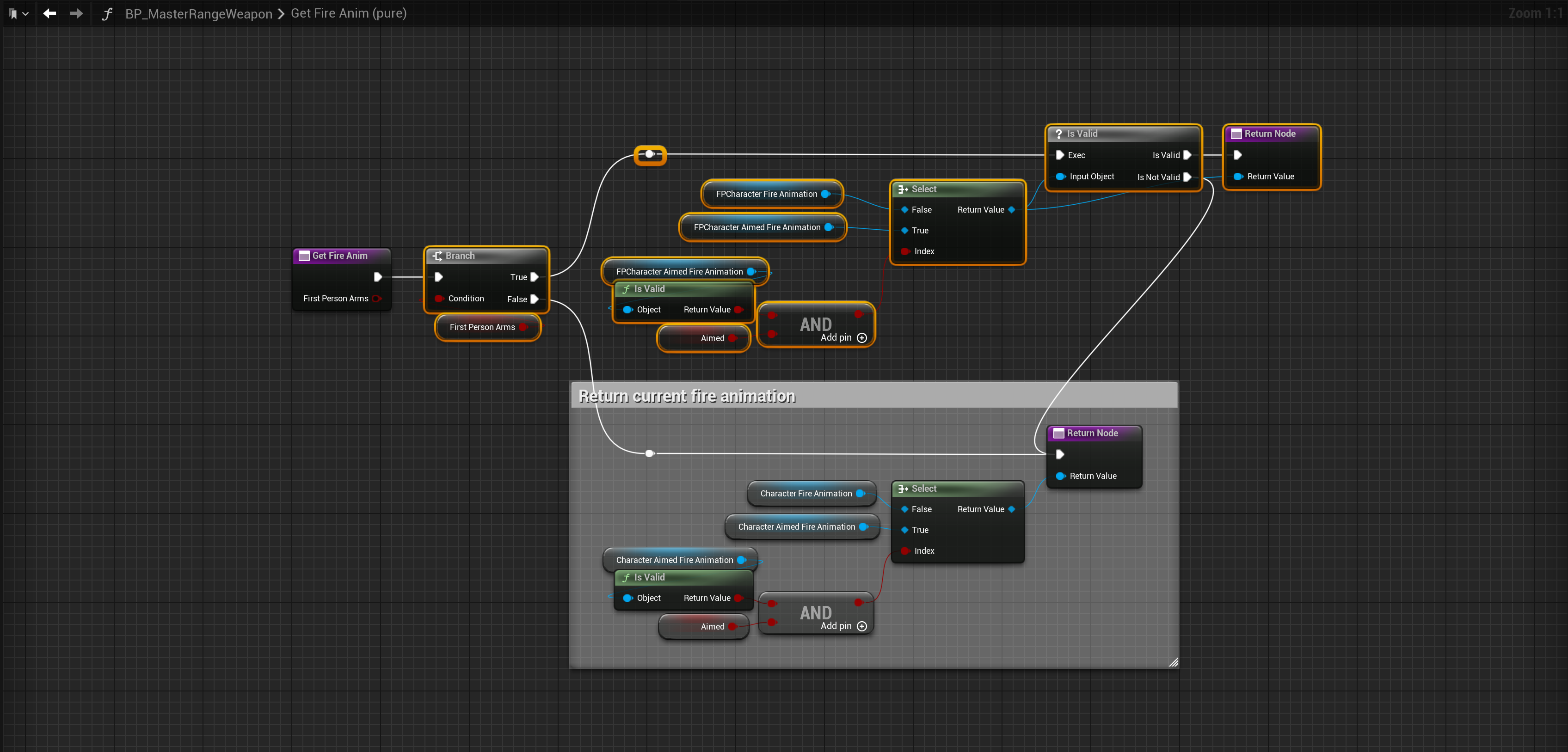 SGK V2 – Improved First Person Weapon Animations – Defuse Studios