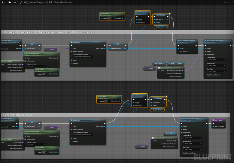SGK V2 – Fixed Equipped Weapon Floating Attachments – Defuse Studios