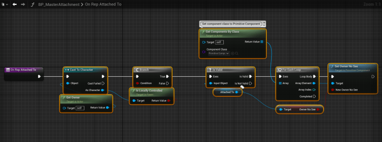 SGK V2 – Fixed Equipped Weapon Floating Attachments – Defuse Studios